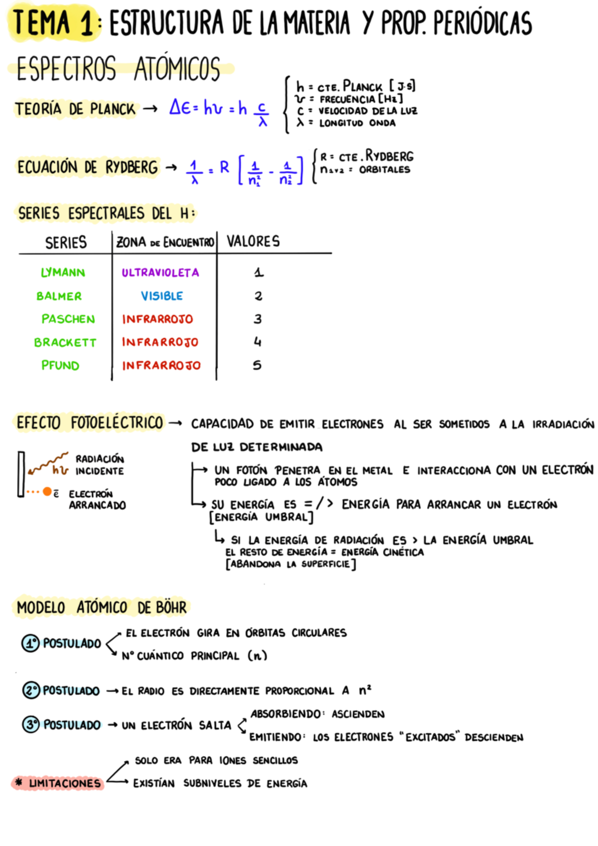 Química tema 1 primer punto - TEMA 1 ESTRUCTURA DE LA MATERIA y PROP ...