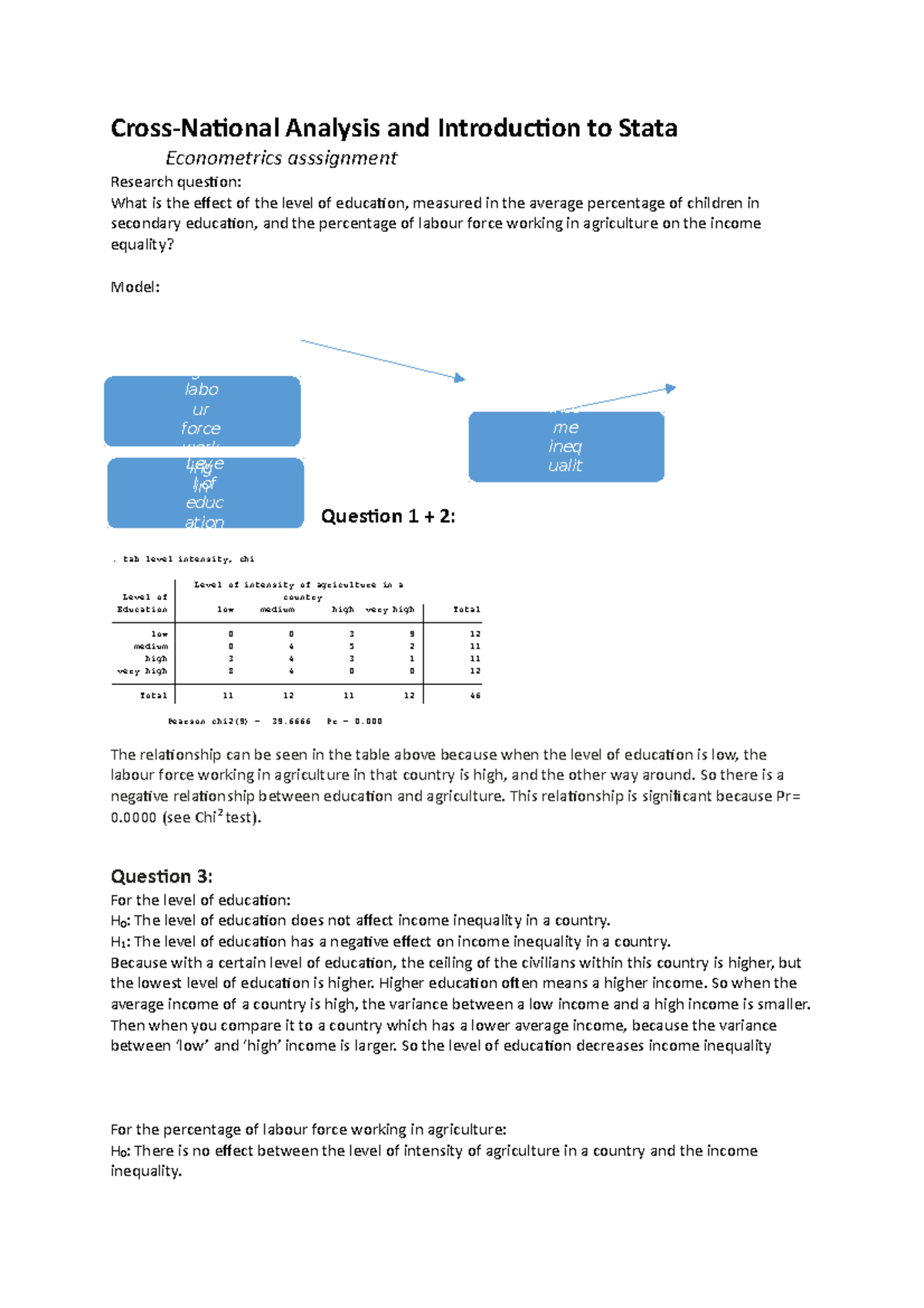 Introduction to Stata assignment complete - Cross-National Analysis and Introduction to Stata ...