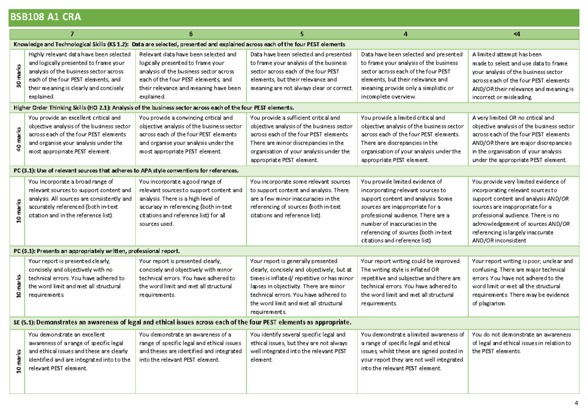 BSB108 A1 CRA - CRA for Assignment 1 - 4 BSB108 A1 CRA 7 6 5 4