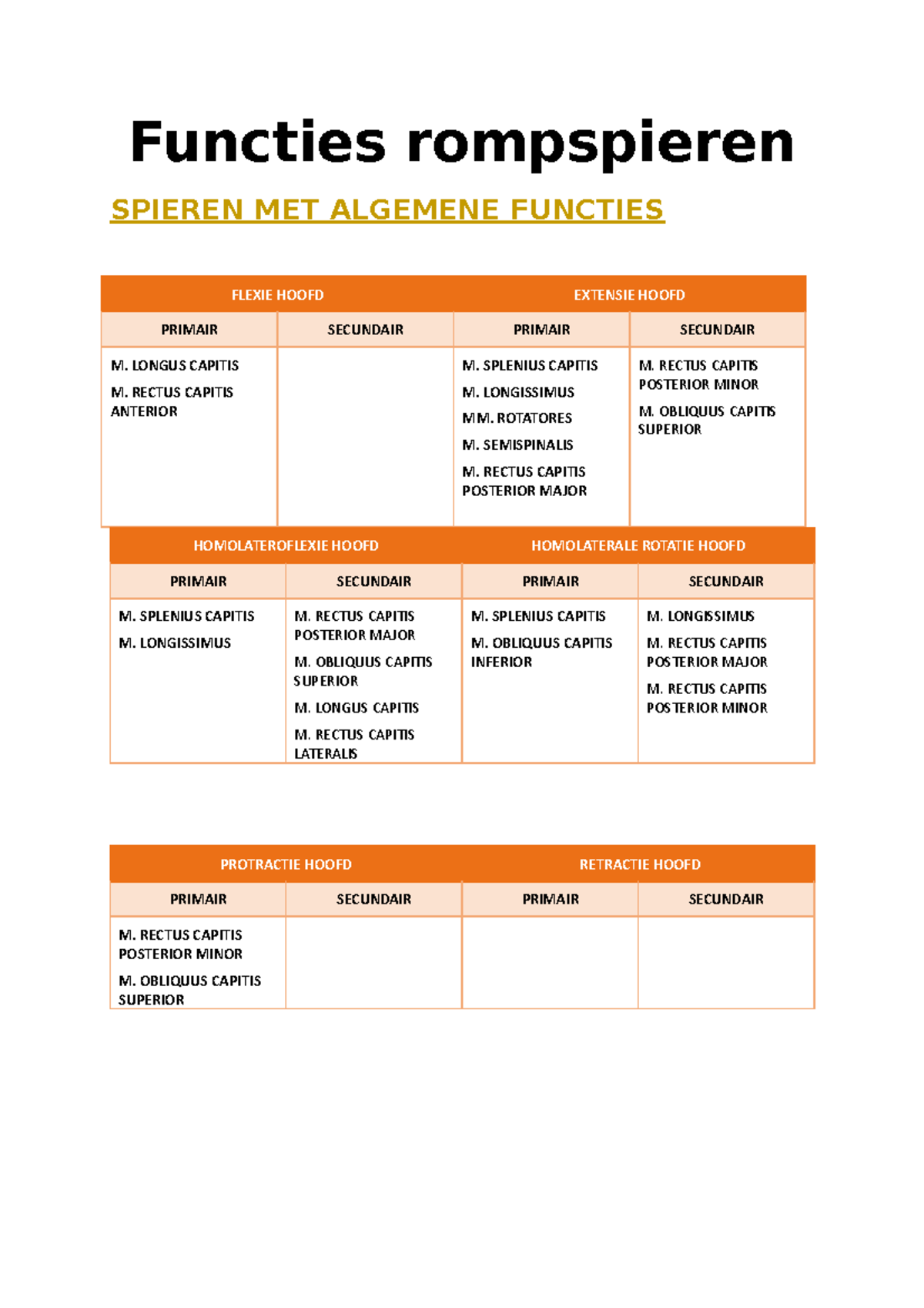Spierfuncties-romp - samenvatting functies spieren in de romp kin 1 ...