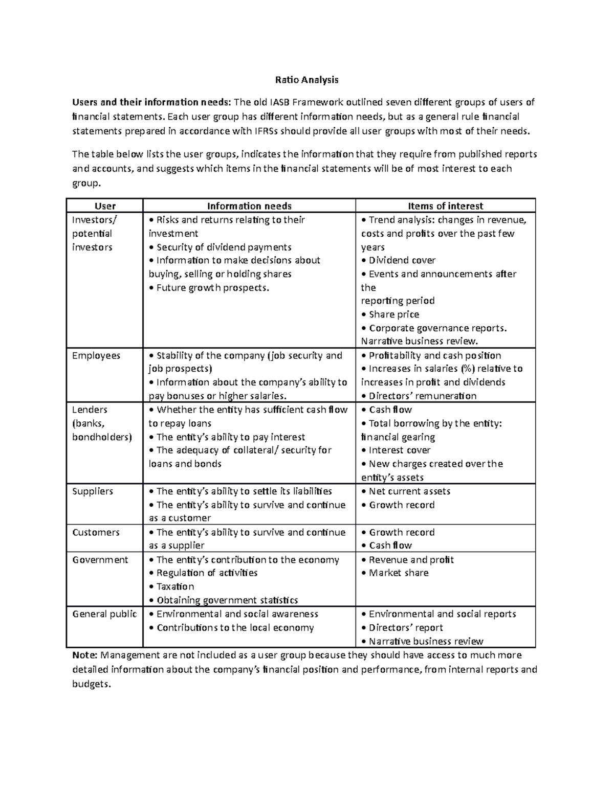 Ratio Analysis ACCA SBR Notes Ratio Analysis Users And Their