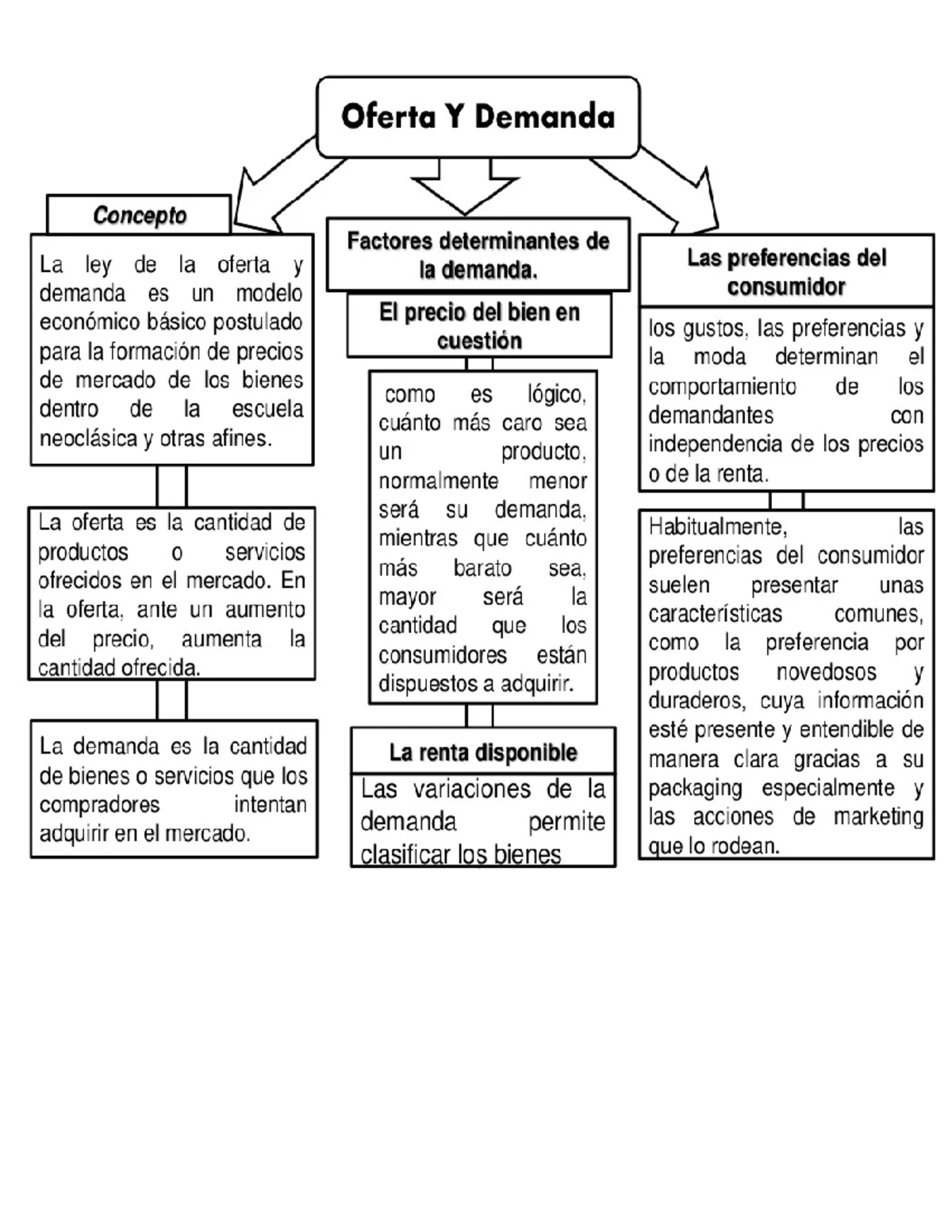 Oferta y demanda - e,g educación - Studocu