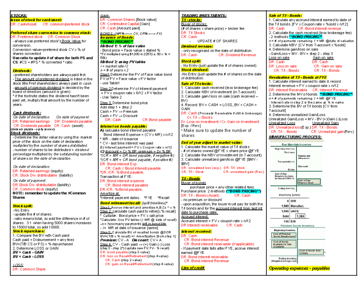 2257 Midyear Cheat Sheet - STOCKS: Issue of stock for cash/asset: DR ...