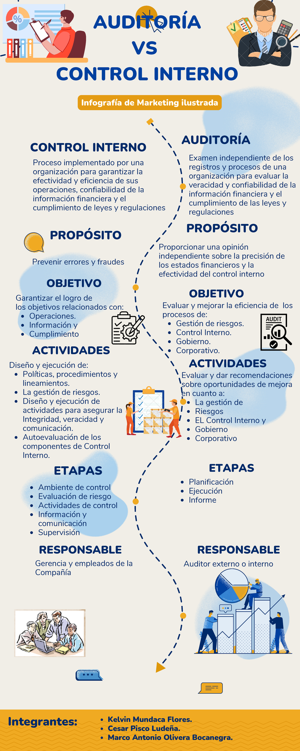 Diferencia entre auditoría y control interno - CONTROL INTERNO ...