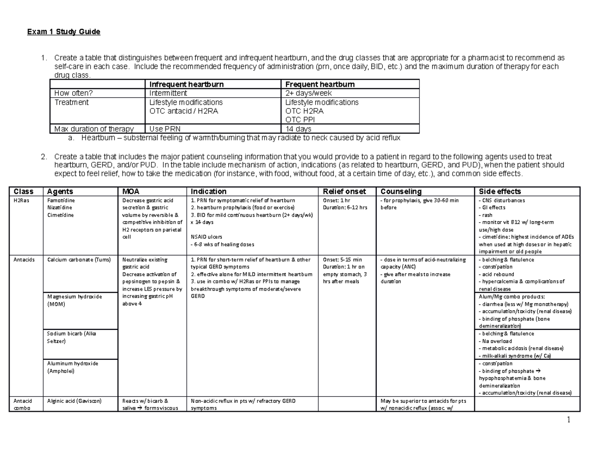 GI Exam 1 Study Guide - Exam 1 Study Guide Create a table that ...