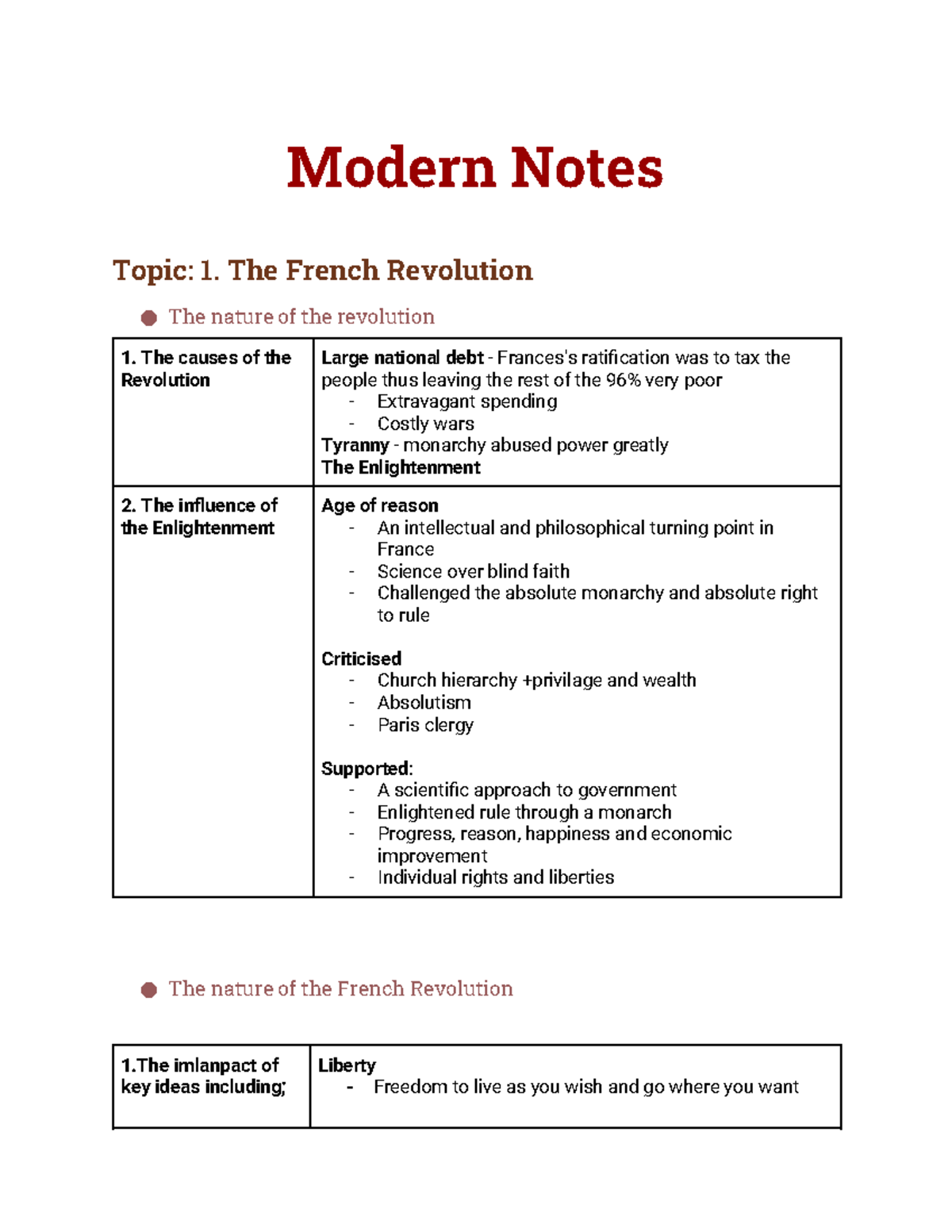 Modern Summary Notes - Modern Notes Topic: 1. The French Revolution The ...