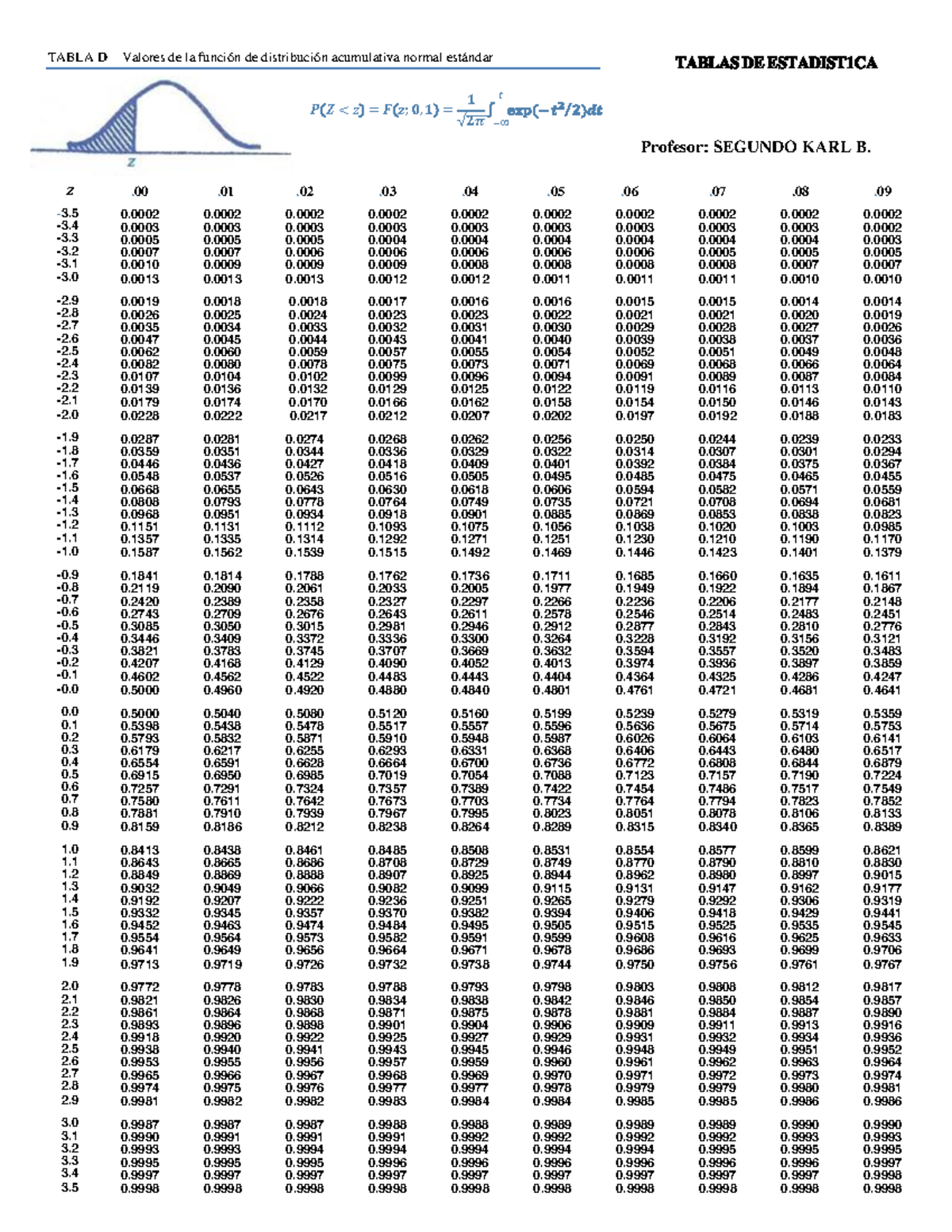 Tablas Estadisticas-Z-Ji-T-F - TABLA D Valores de la función de ...
