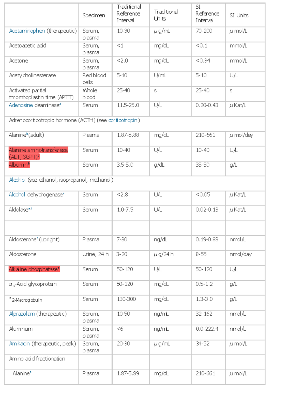 Reference Interval - 4ugh;iabbg - Specimen TraditionalReference ...