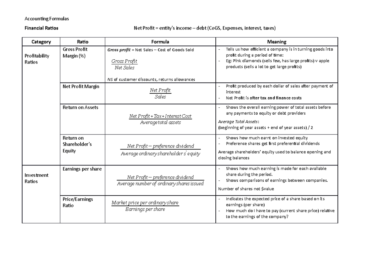 Financial Ratios Formula Sheet - Accounting Formulas Financial Ratios ...