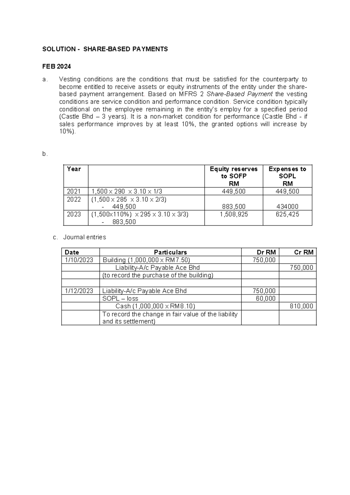 Solution PYQ SBP - SOLUTION - SHARE-BASED PAYMENTS FEB 2024 a. Vesting ...