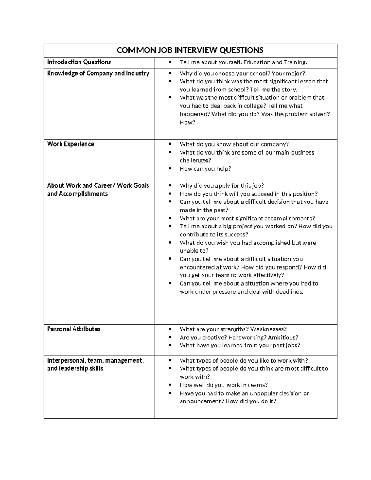 Guide Question FOR JOB Interview - COMMON JOB INTERVIEW QUESTIONS ...