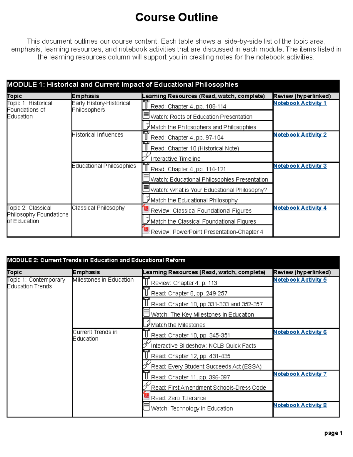 Course Outline - Examples - Course Outline This document outlines our ...