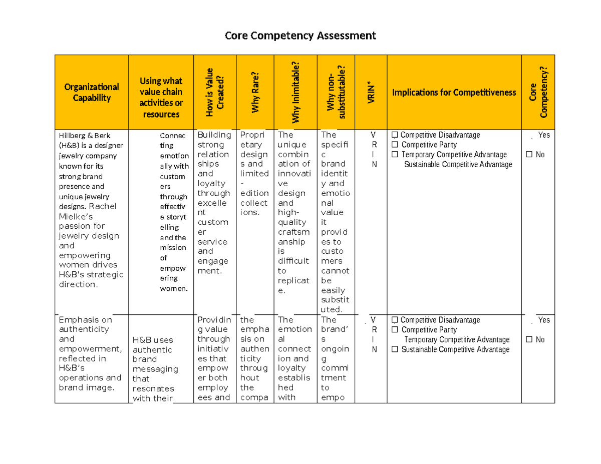 Core Competency Assessment-final - Core Competency Assessment ...