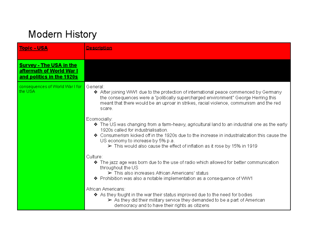 Modern History - Topic 2 - USA - Modern History Topic - USA Description ...