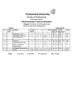 BE Civil Fourth semester Course Structure & Syllabus - BE Civil Fourth ...