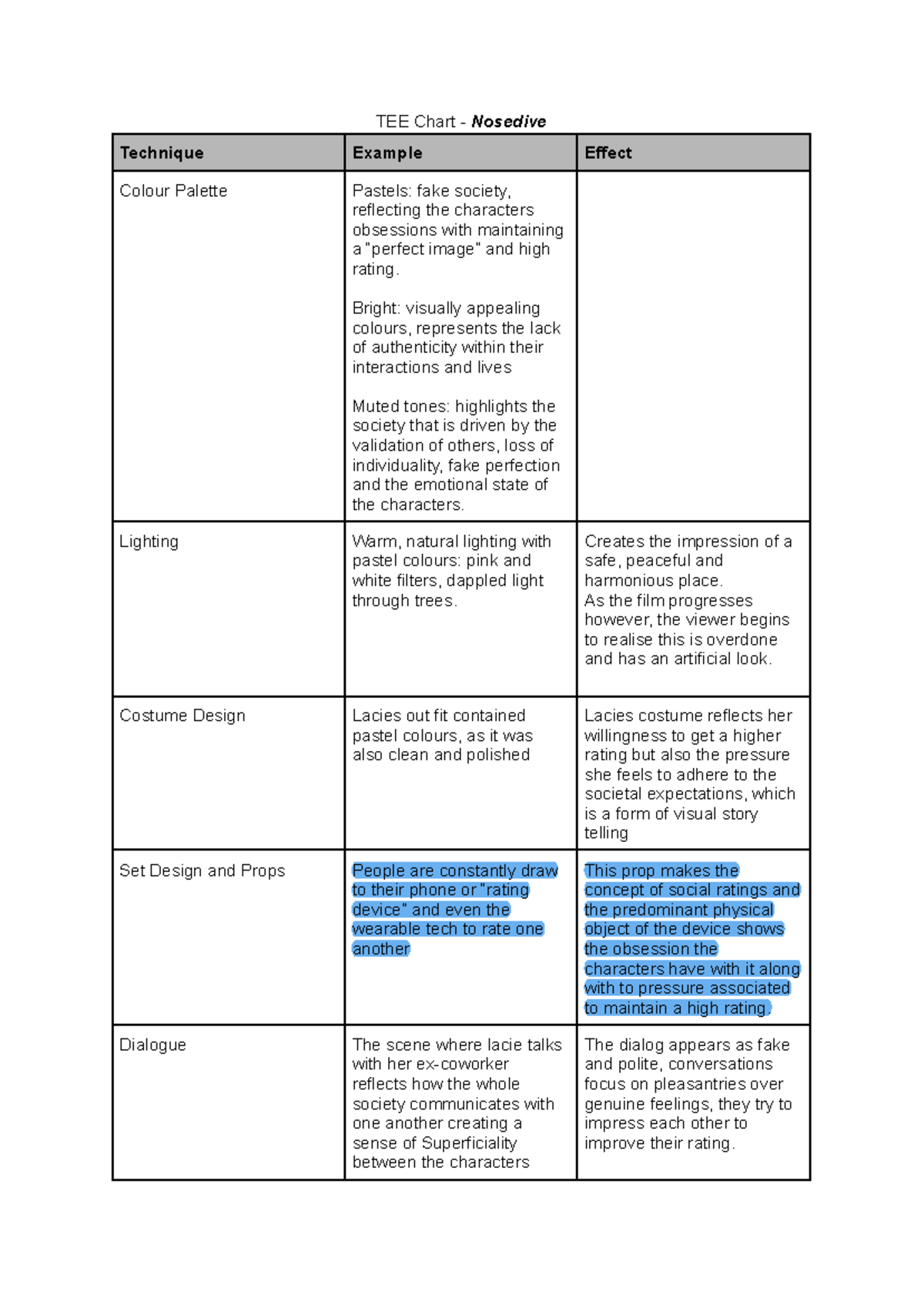 TEE Chart - Nosedive - TEE Chart - Nosedive Technique Example Effect ...