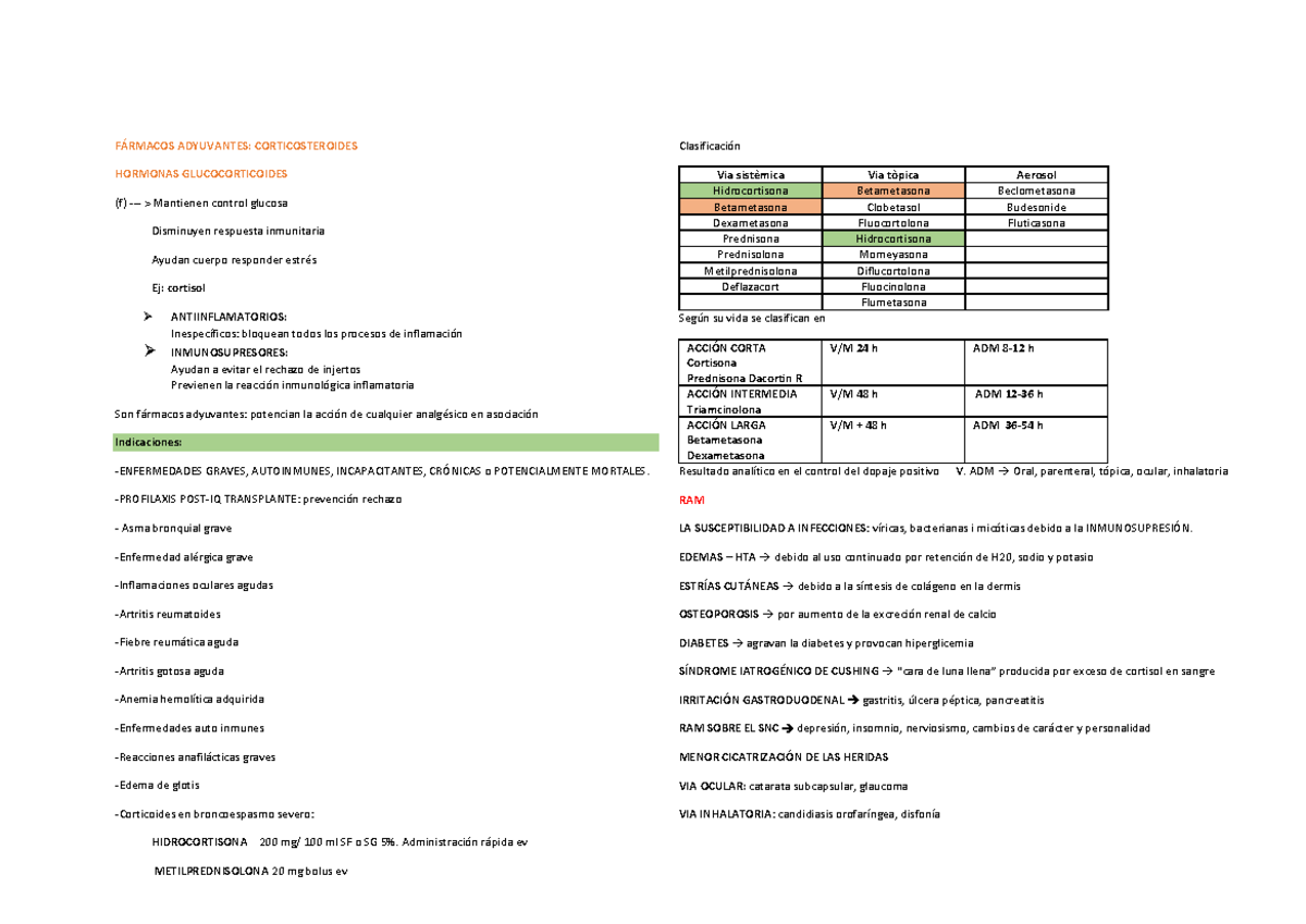 Corticoides Esquema - FÁRMACOS ADYUVANTES: CORTICOSTEROIDES HORMONAS ...