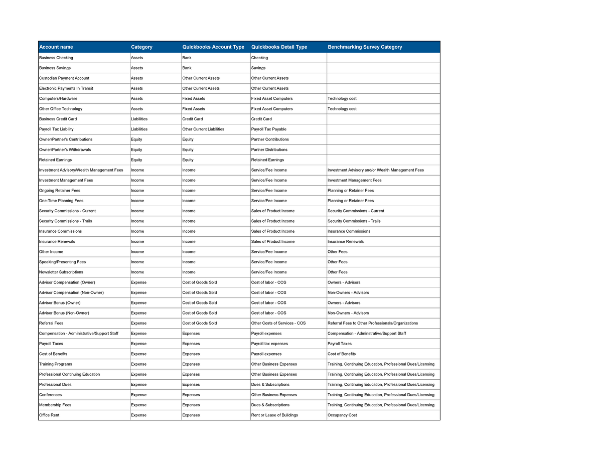 Sample Chart of Accounts - Account name Category Quickbooks Account ...