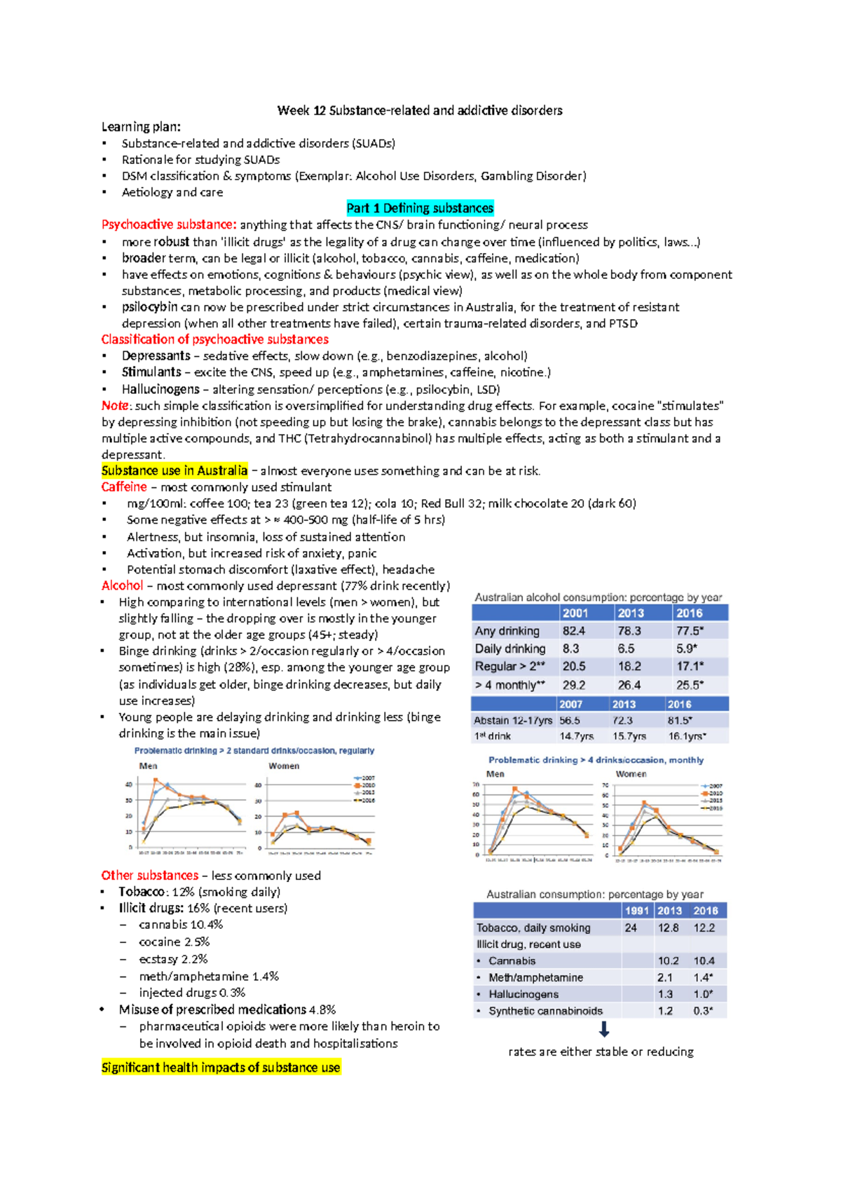 Week 12 lecture - Week 12 Substance-related and addictive disorders Learning plan: Substance ...