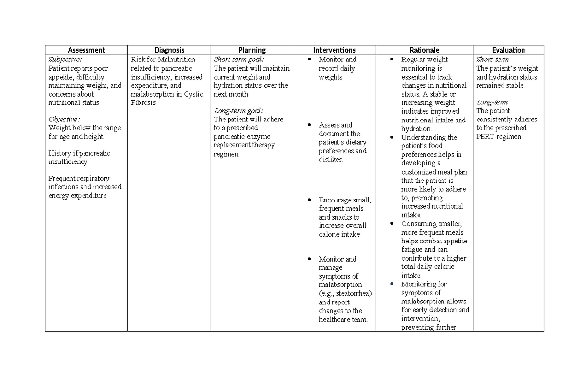 NCP-3 - Notes - Assessment Diagnosis Planning Interventions Rationale ...