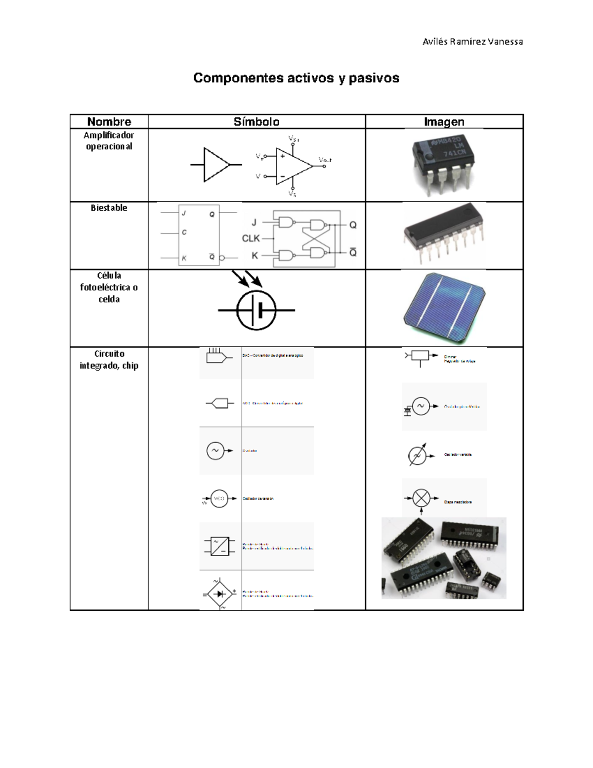 Componentes activos y pasivos - Warning: TT: undefined function: 32 ...