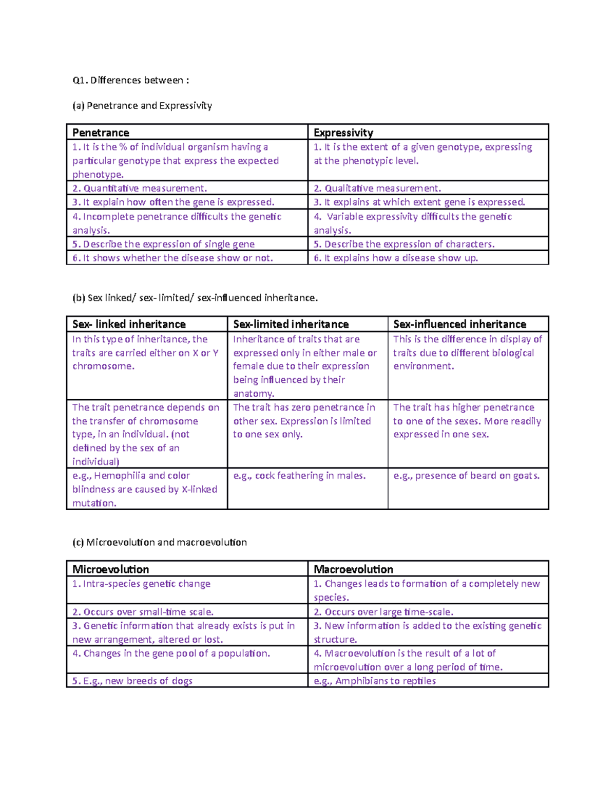 Geneticcccs - this document contains the mandatory and mostly asked ...
