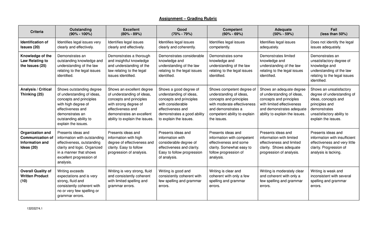 Grading Rubric - assignment gradeing stardard - 13203274. Assignment ...