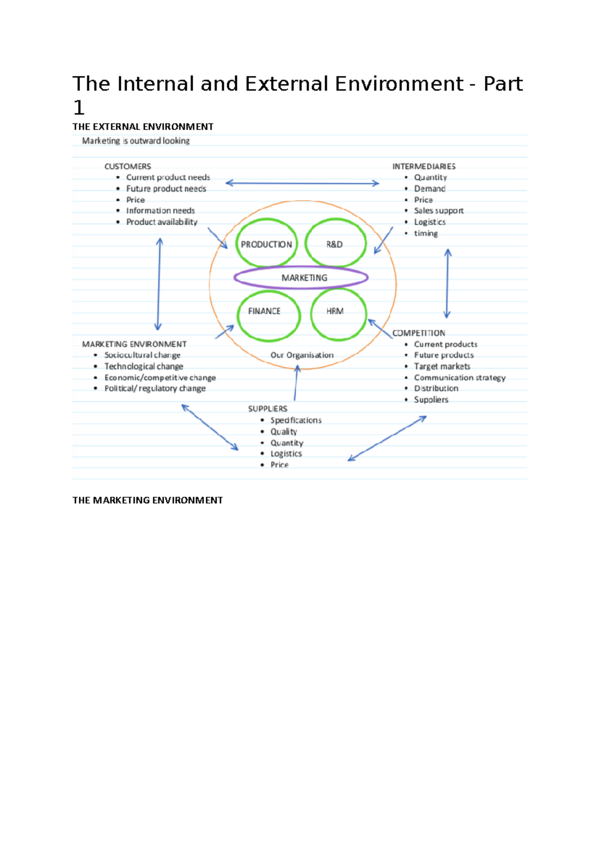 The Internal and External Environment - Part 1 Lecture 2 - The Internal ...