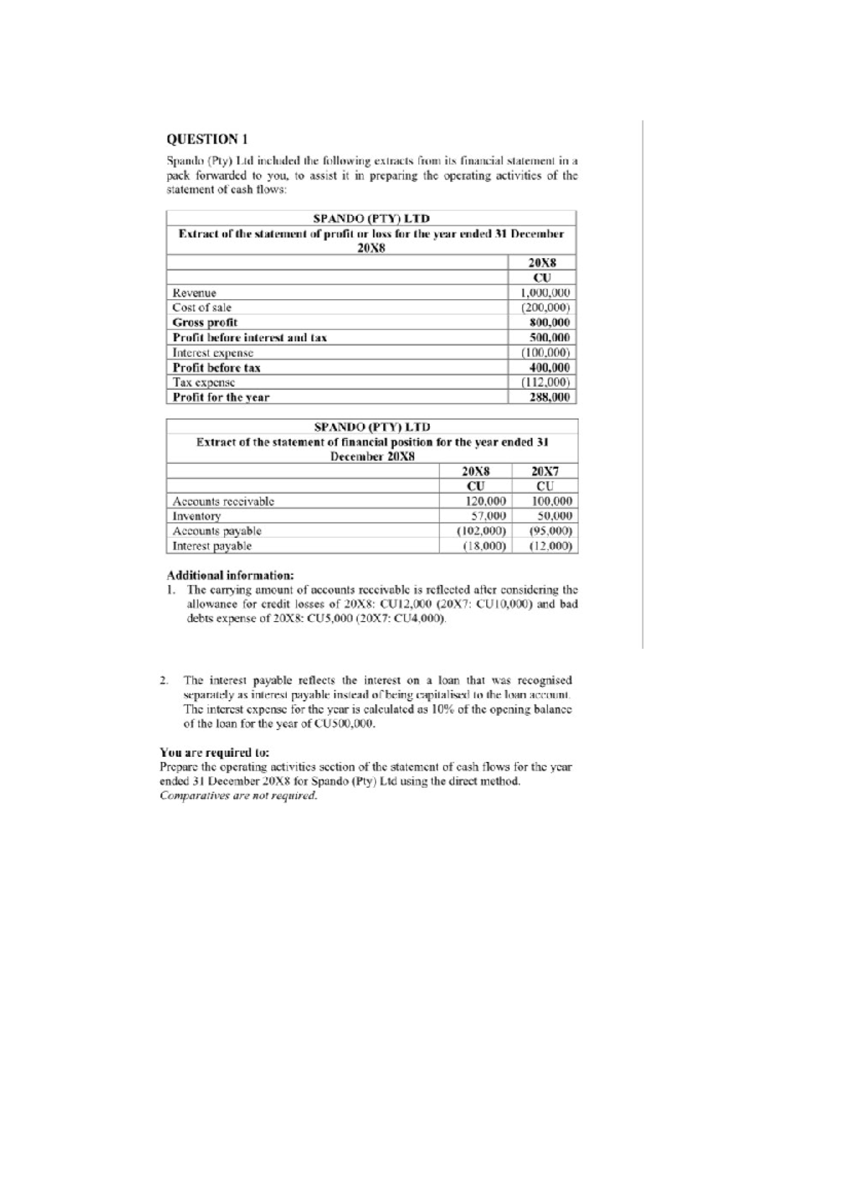 Suggested Solution Question 1 Spando (Pty) Ltd - FNAC226 - Studocu
