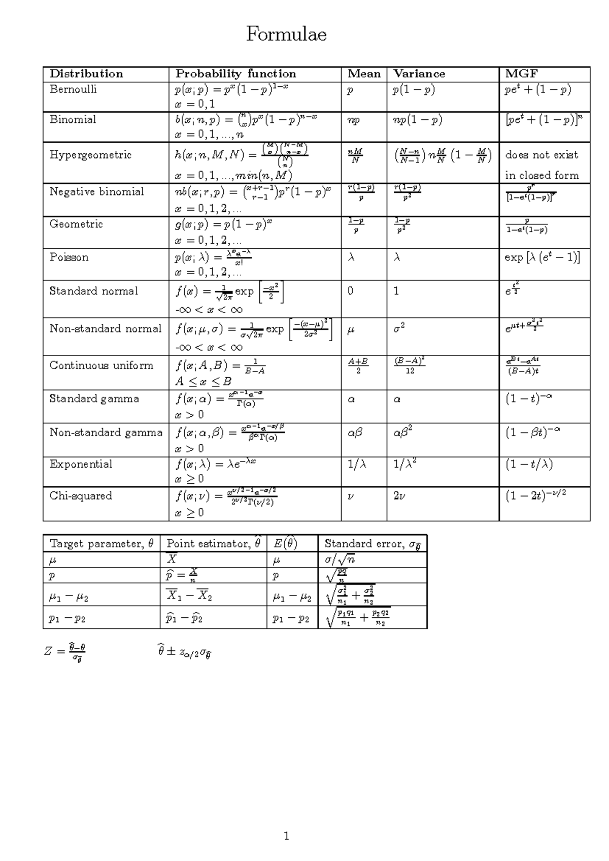 Semester Test 2 Formula sheet - Formulae Distribution Probability ...