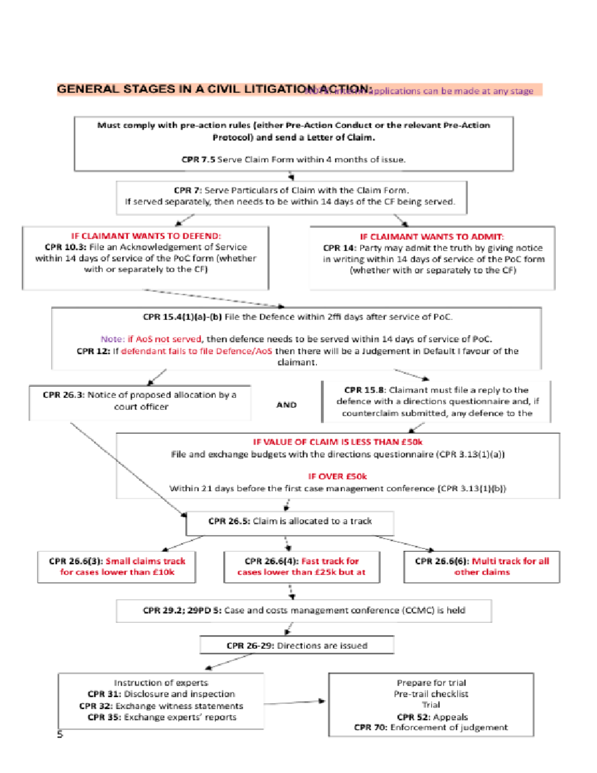 Civil Lit - revision - q INITIAL AND PRE-ACTION CONSIDERATIONS: What to ...