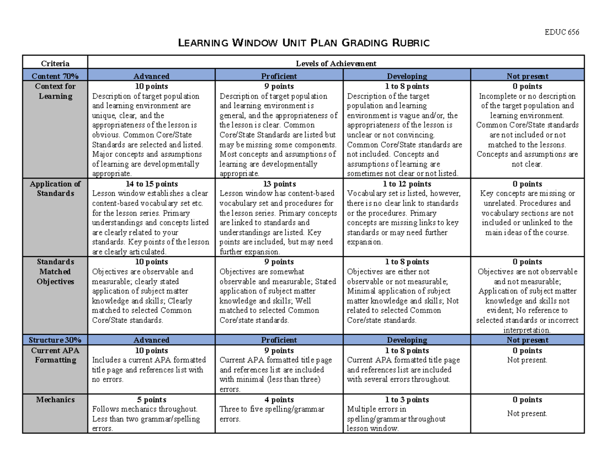 EDUC656 Learning Window Unit Plan Rubric - EDUC 656 LEARNING WINDOW ...