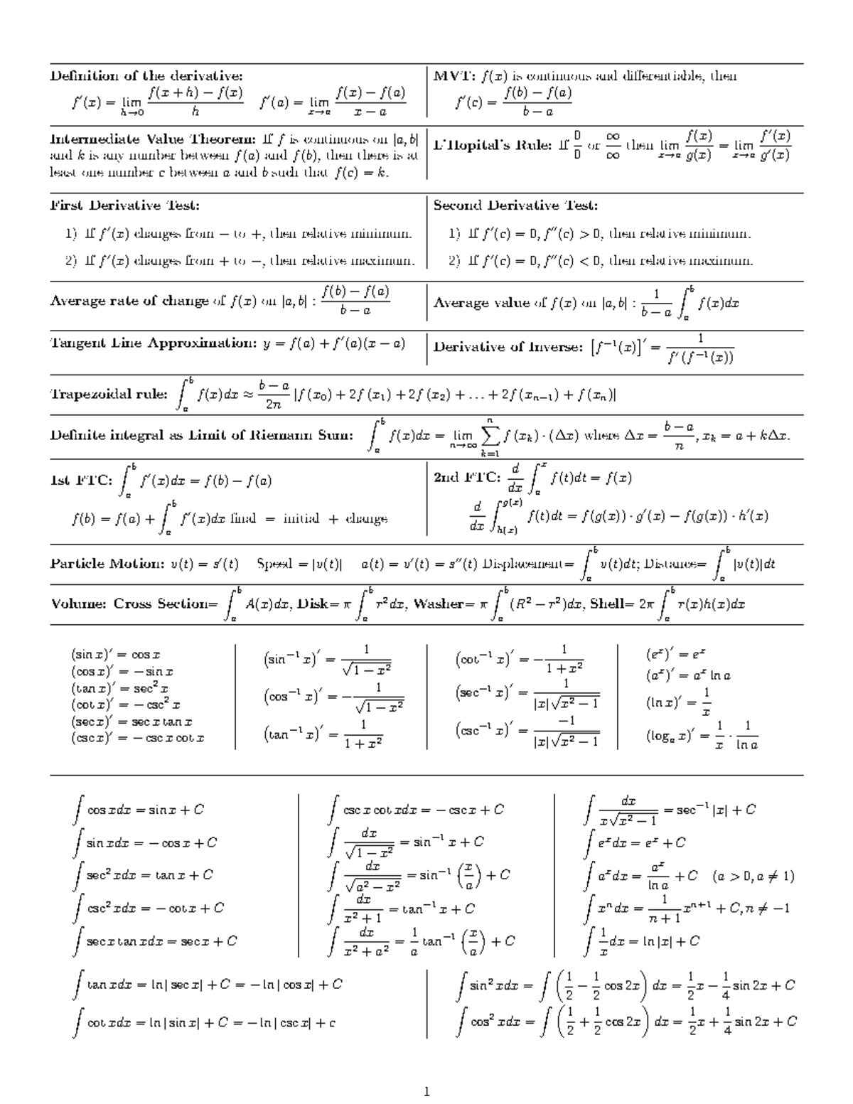 Final Exam Calculus Notes: Derivatives and Integrals - De nition of the ...