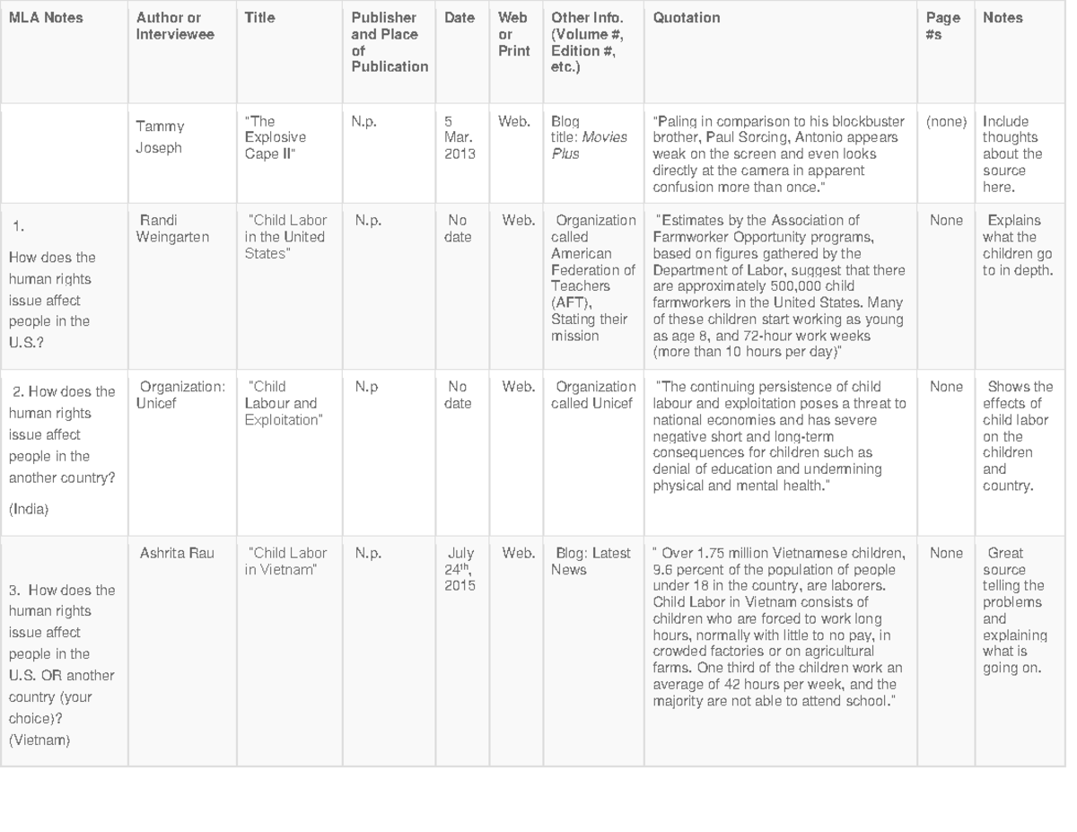 English 2 - MLA Notes G.O - MLA Notes Author or Interviewee Title ...