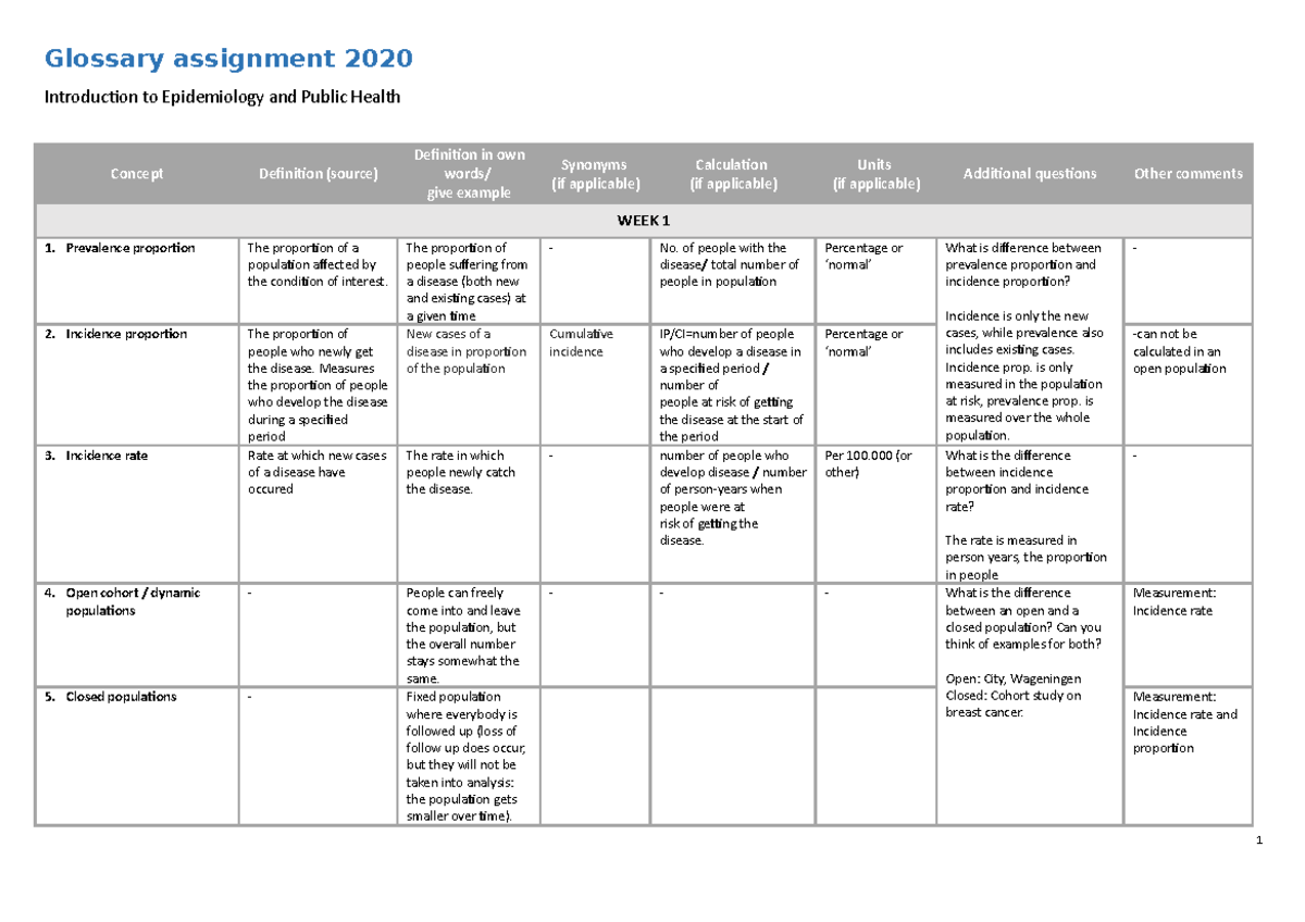 Glossary table HNH24806 2020 - Glossary assignment 2020 Introduction to ...