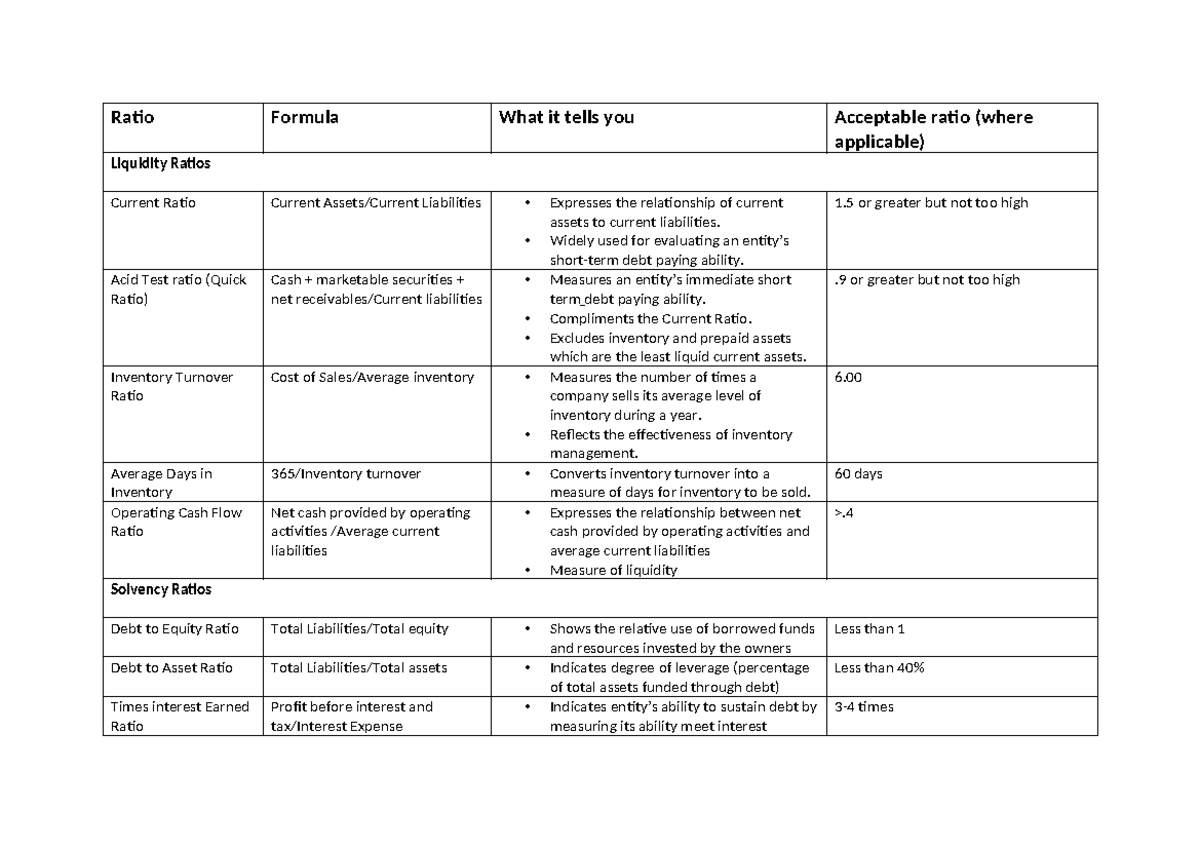 Ratio formulas, meanings and benchmarks - Ratio Formula What it tells ...