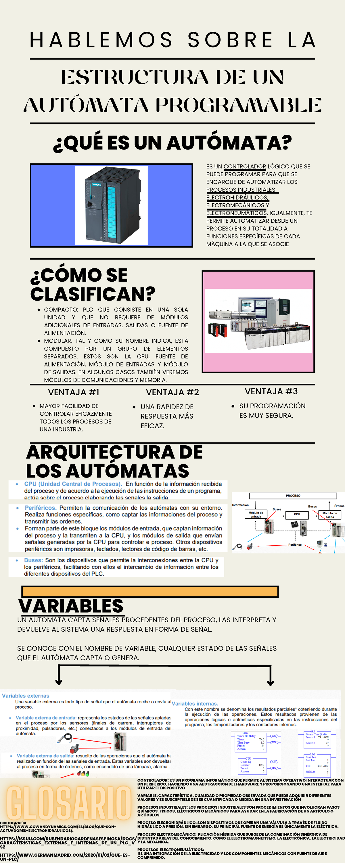 Infografía PLC GFMB 2049858 - ESTRUCTURA DE UN AUTÓMATA PROGRAMABLE H A B L E M O S S O B R E L ...