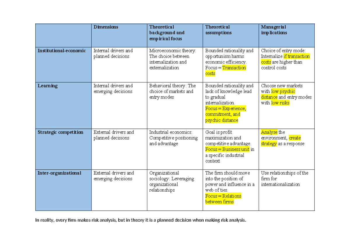 Skema over teoretiske perspektiver - Dimensions Theoretical background ...