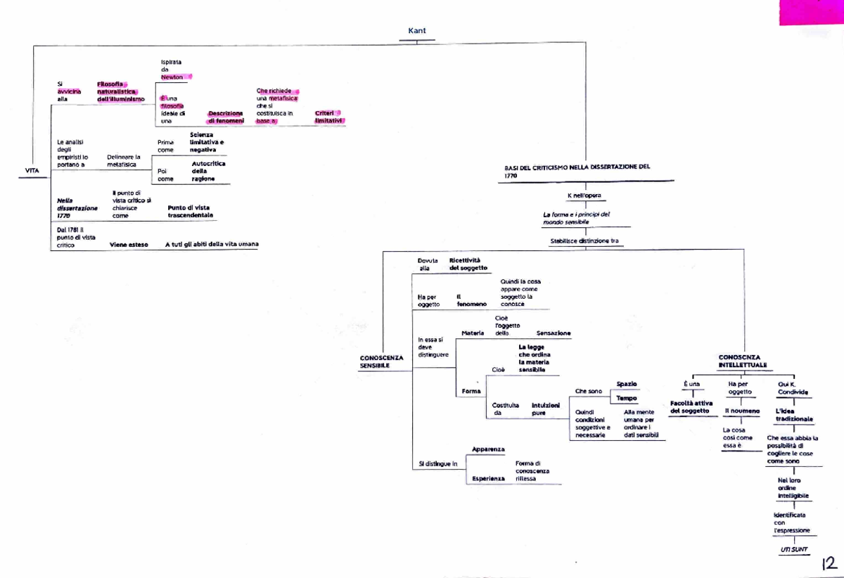Kant - mappe - Filosofia (Scienze Umane) - Tradizionale - Studocu