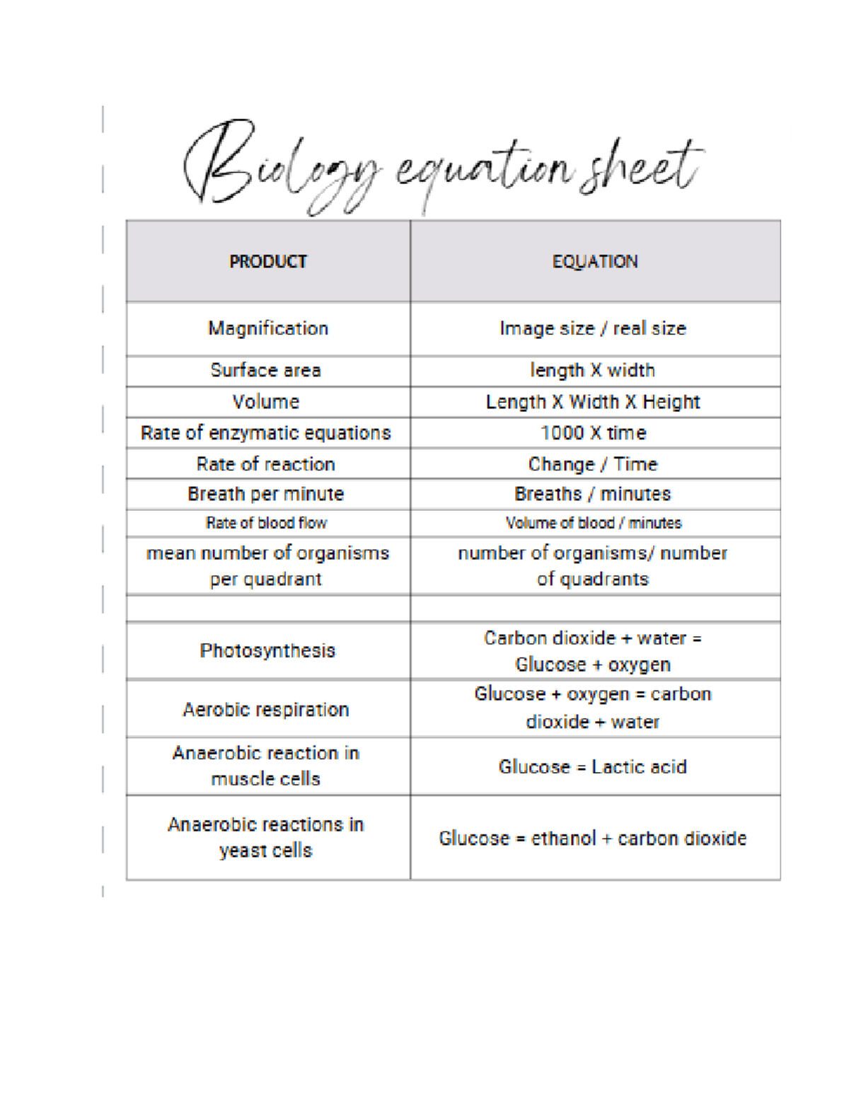 Untitled document - eetert - Biology equation sheet PRODUCT EQUATION ...