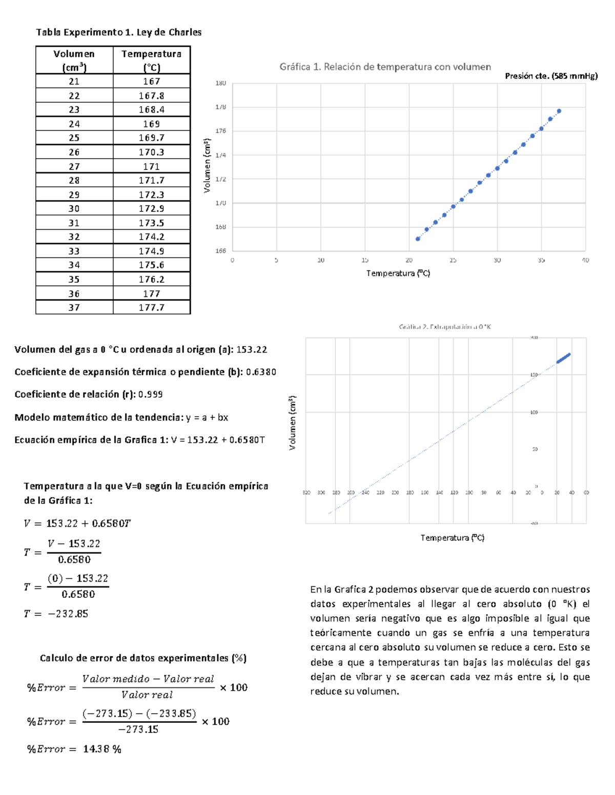 Experimento 2 Ley de Charles - Volumen del gas a 0 °C u ordenada al ...