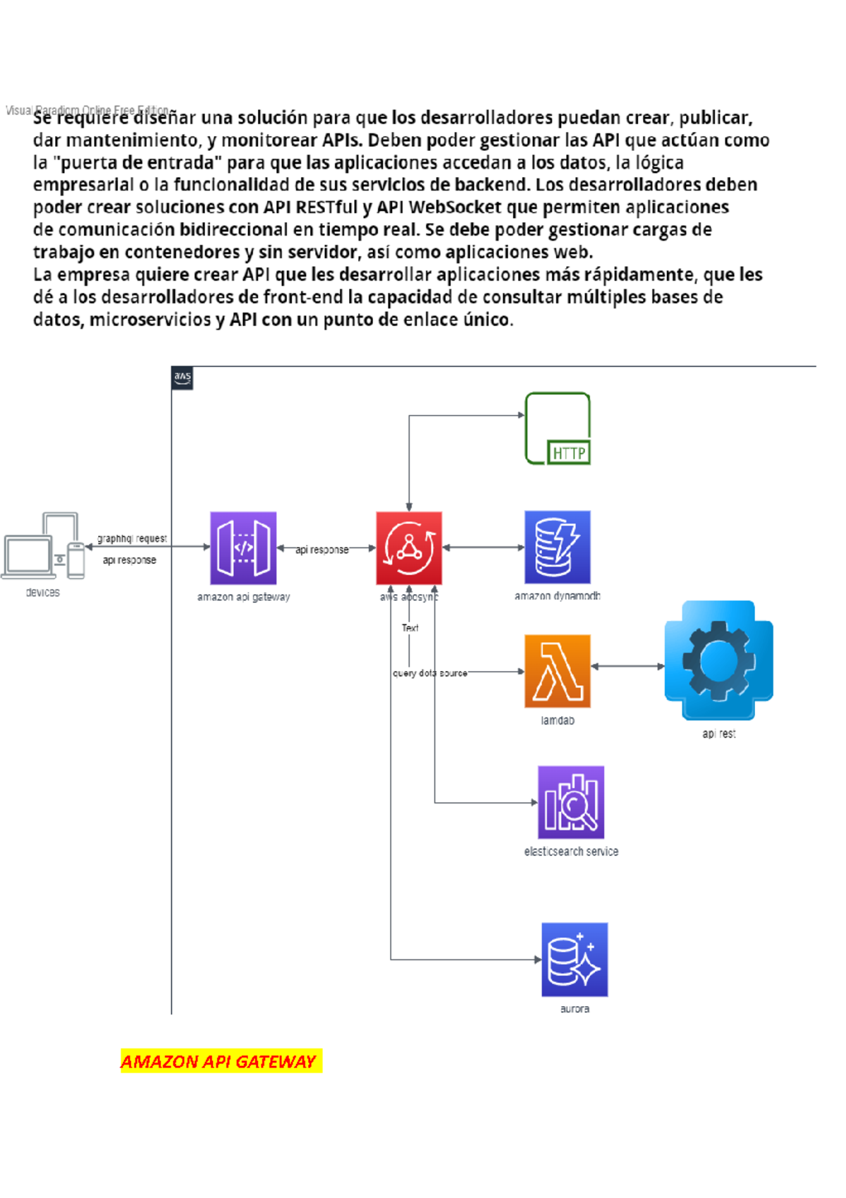 AWS UTP - cloud computing - AMAZON API GATEWAY Se agrega un Amazon API ...