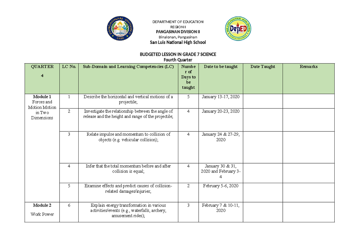 Blp 9 4th - DEPARTMENT OF EDUCATION REGION I PANGASINAN DIVISION II ...
