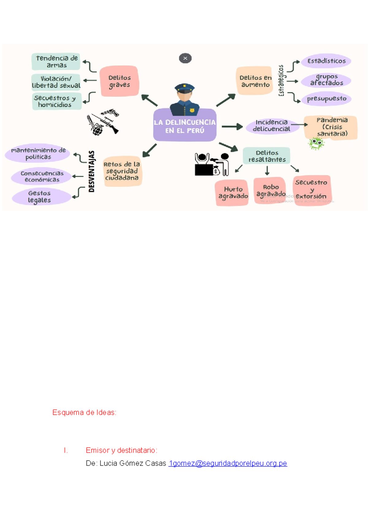 Semana o3 2023 1 - Mapa - Esquema de Ideas: I. Emisor y destinatario: De: Lucia Gómez Casas ...