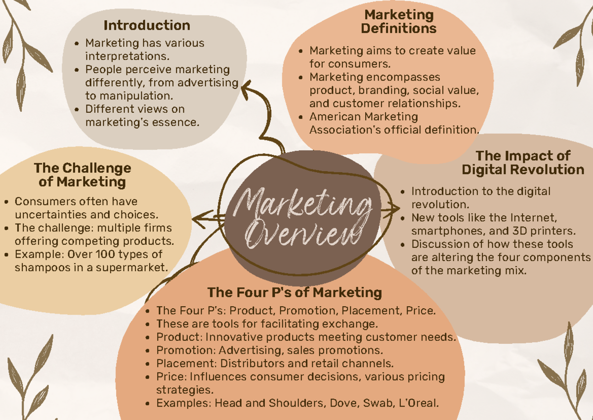 Marketing OVerview - The Four P's of Marketing The Four P's: Product ...