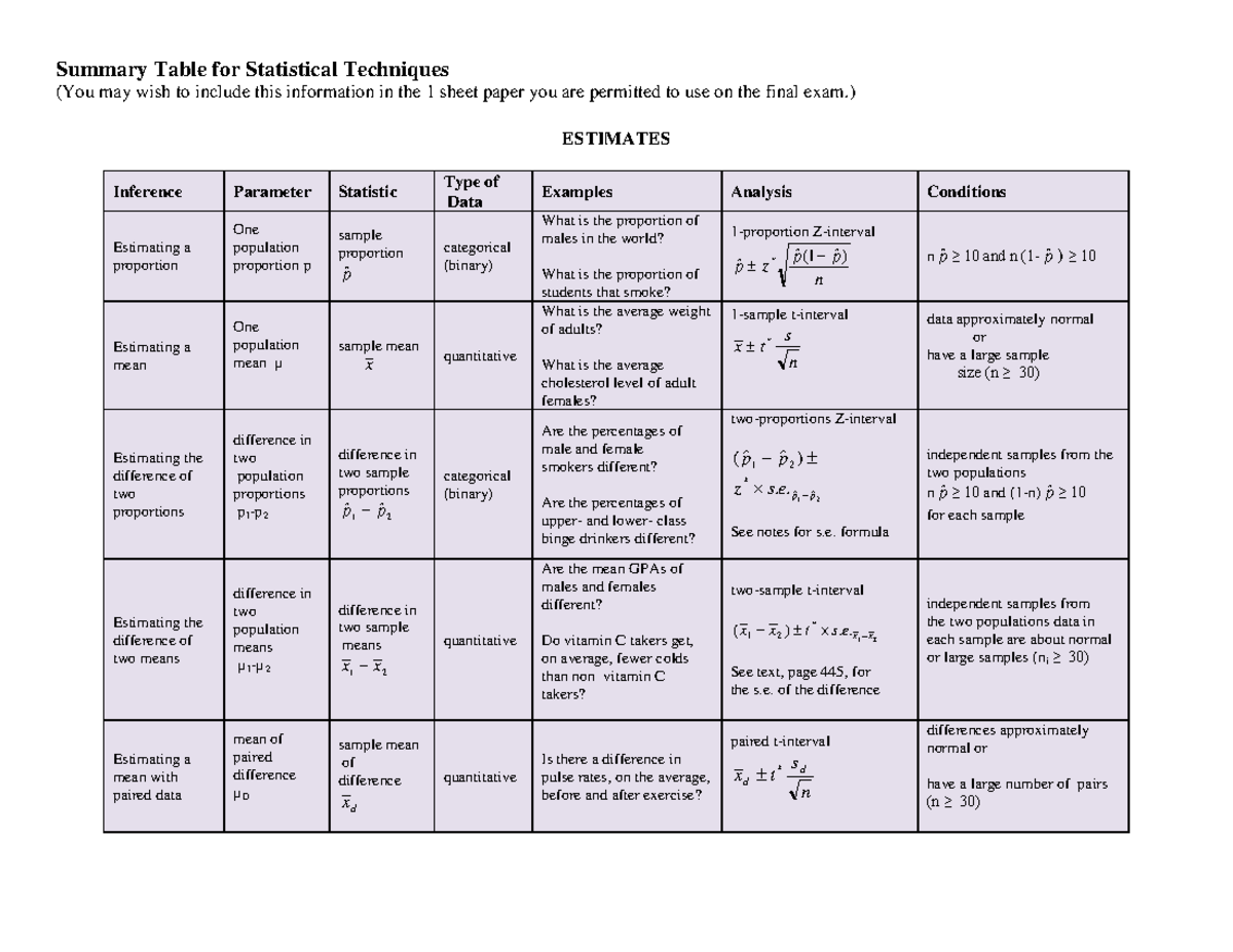 Stat-Techniques - Techniques for Statistics - PSYC 3400 - Brooklyn ...