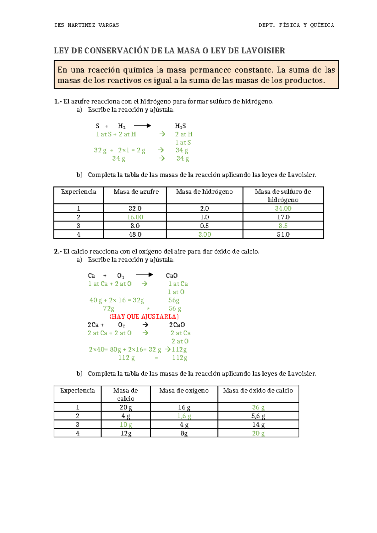 LEY DE Conservación DE LA MASA O LEY DE Lavoisier - IES MARTINEZ VARGAS ...
