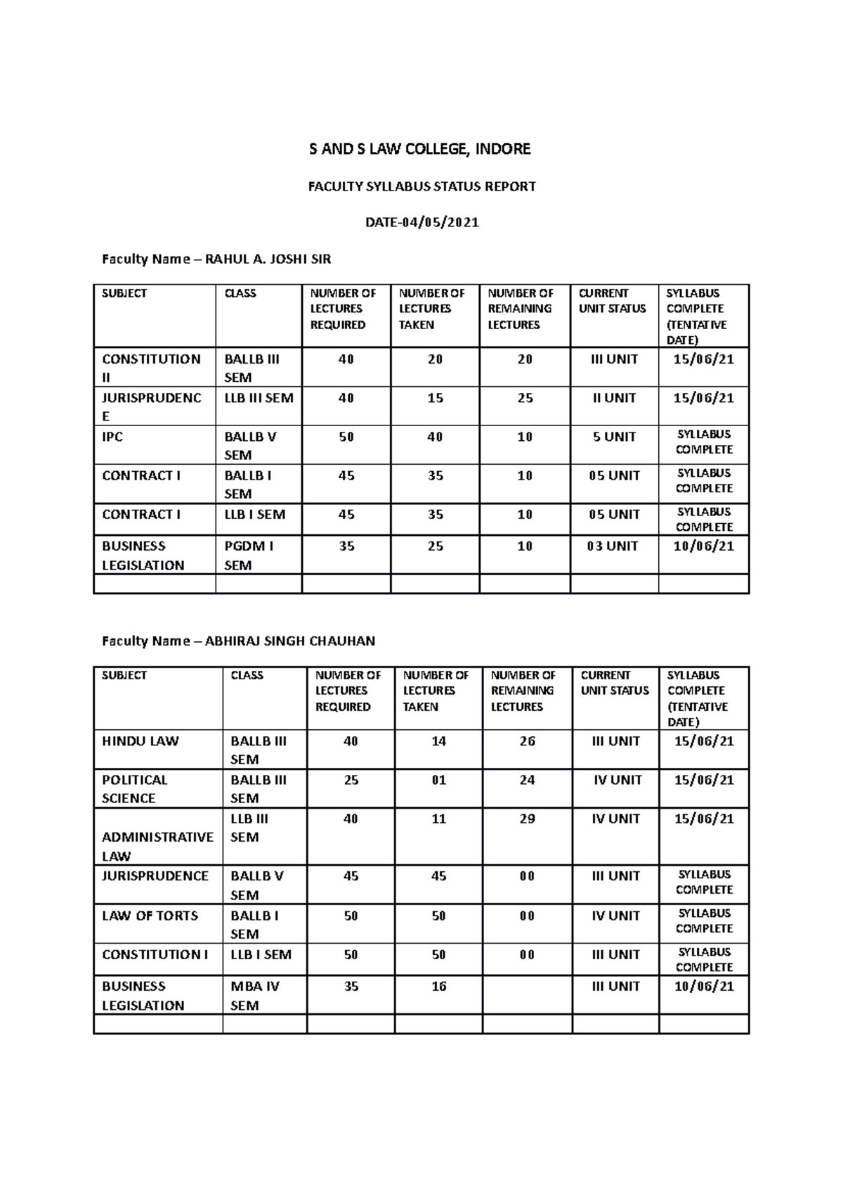 Faculty Syllbus Status - S AND S LAW COLLEGE, INDORE FACULTY SYLLABUS ...