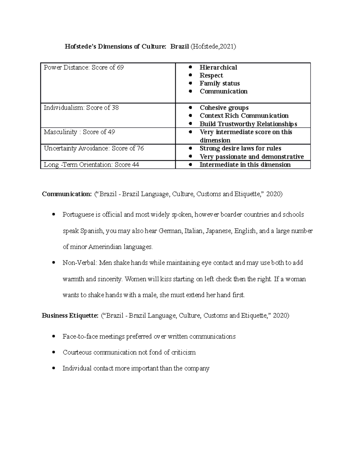 Discusssion post week 2 Int Bus - Hofstede’s Dimensions of Culture ...