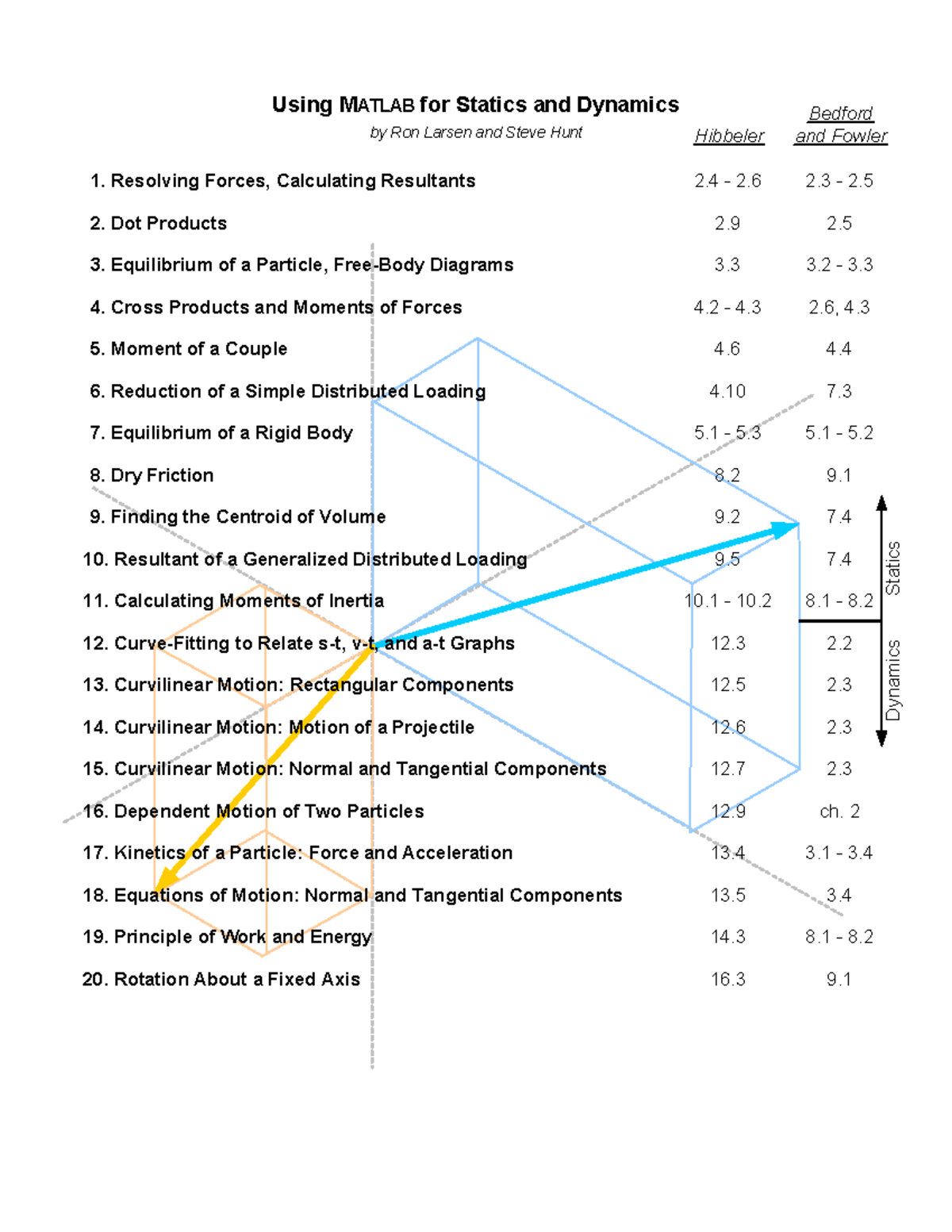 Stat Dyn Matlab - Using MATLAB for Statics and Dynamics by Ron Larsen ...
